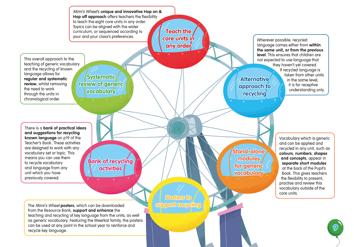 what does mi mis mean